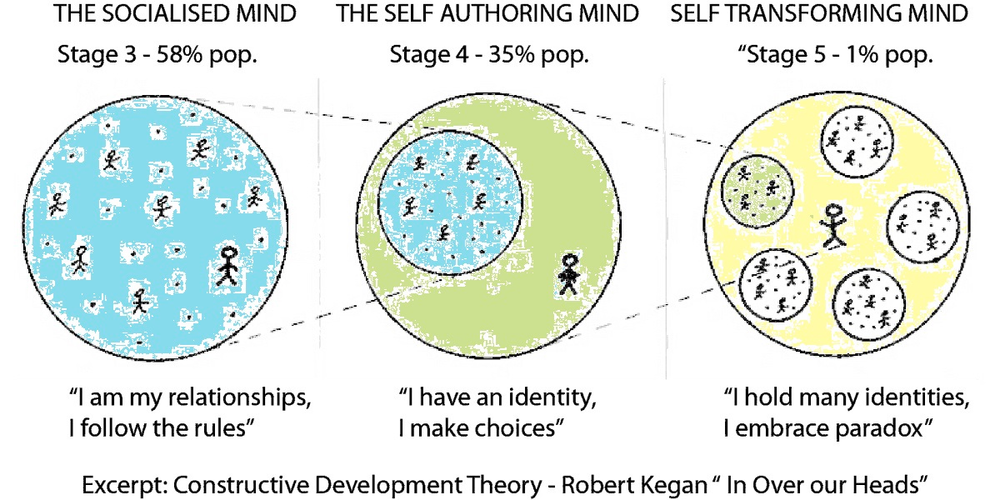 How To Build Self-Awareness