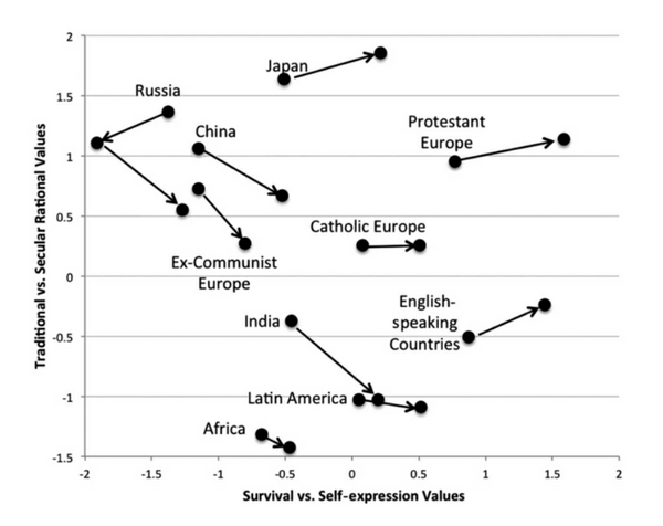 Book Review: Cultural Evolution